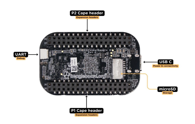 PocketBeagle 2 – A Control Optimized BeagleBoard Single Board Computer ...
