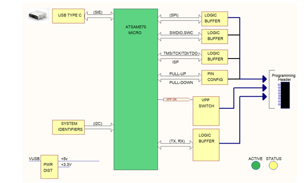 PG164110 AKA MPLAB PICKit Basic – A Relaunch Of A Classic | oemsecrets.com