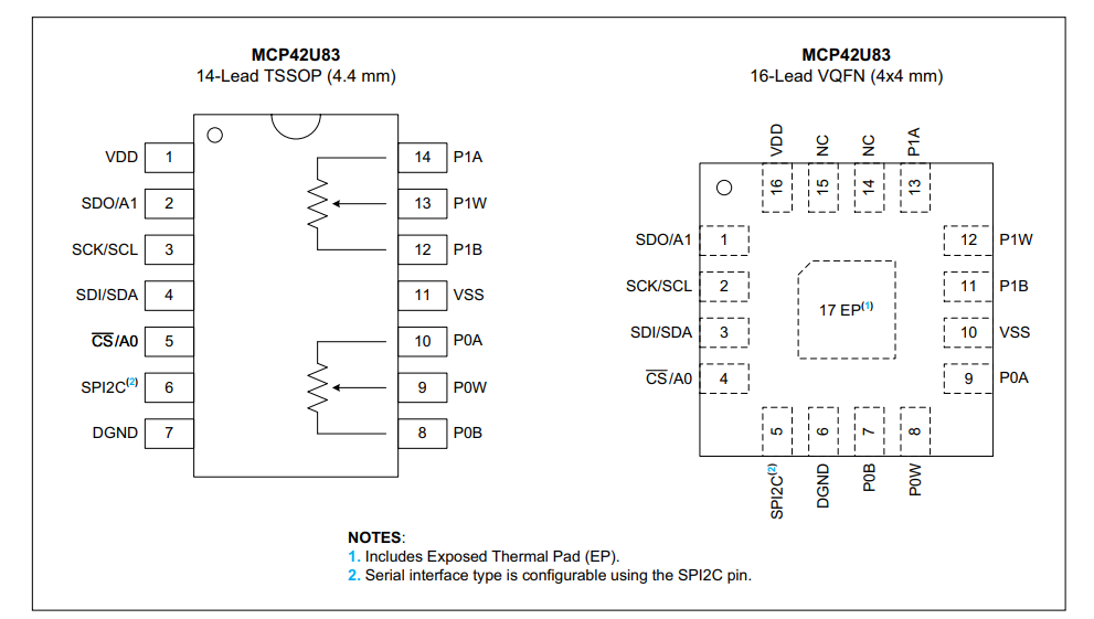 Microchip MCP41U83 / MCP42U83 - Highly Flexible Ten-Bit Digital ...